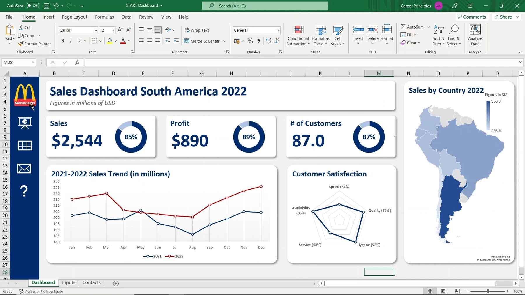 Build A Financial Dashboard Free Template Career Principles